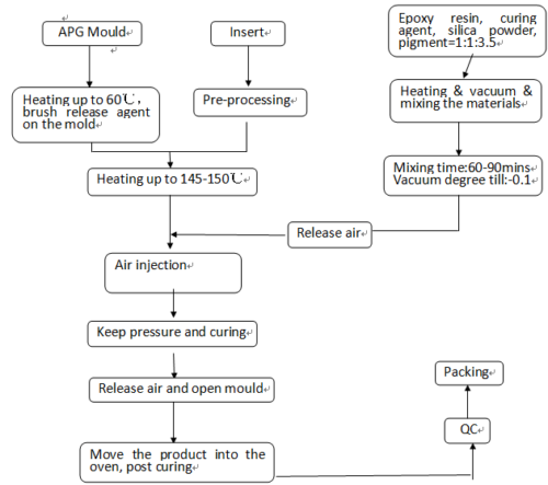 APG Machine Video - Volmet
