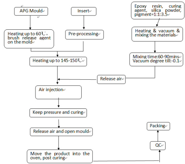 APG Machine Video - Volmet